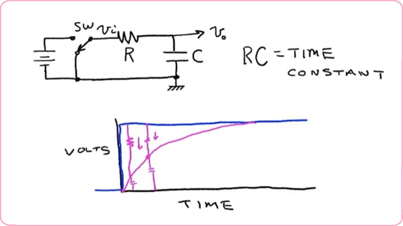 Learn Circuit Design
