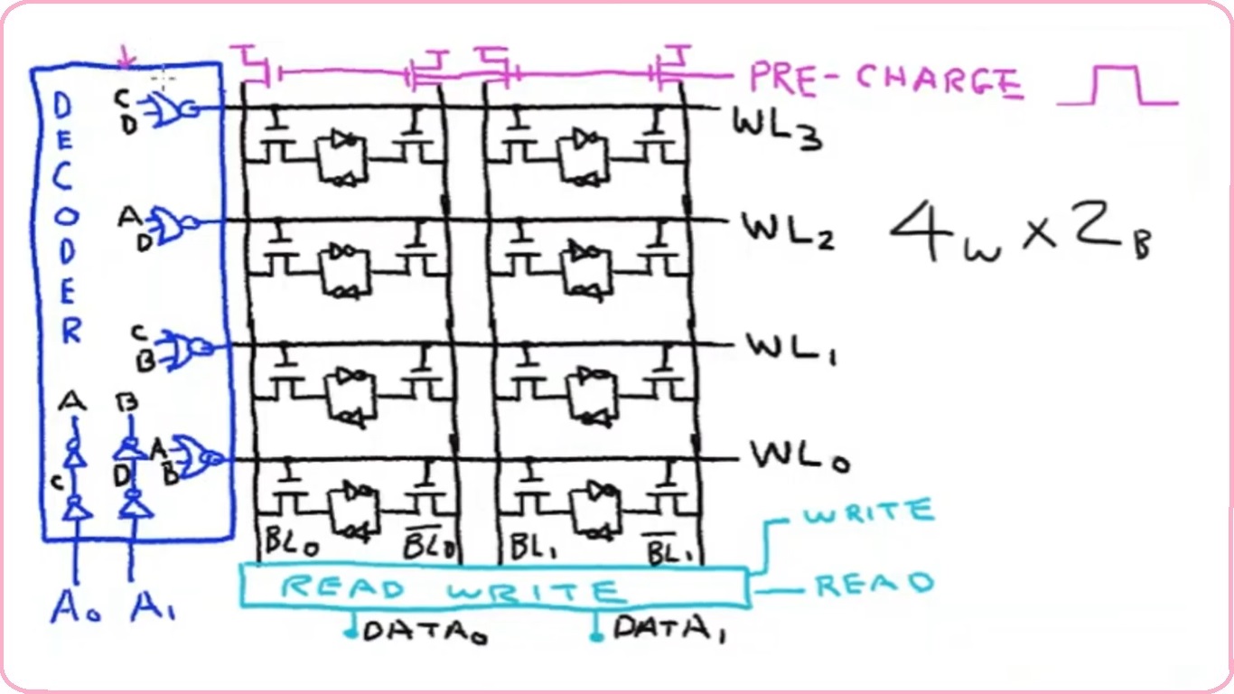 Learn Circuit Design